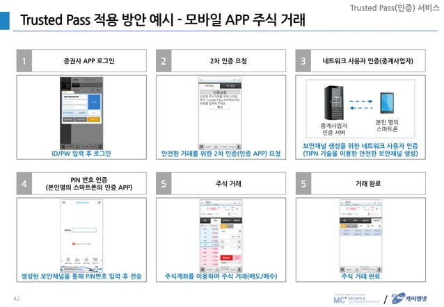 Trusted IP network solution | PPT | Free Download