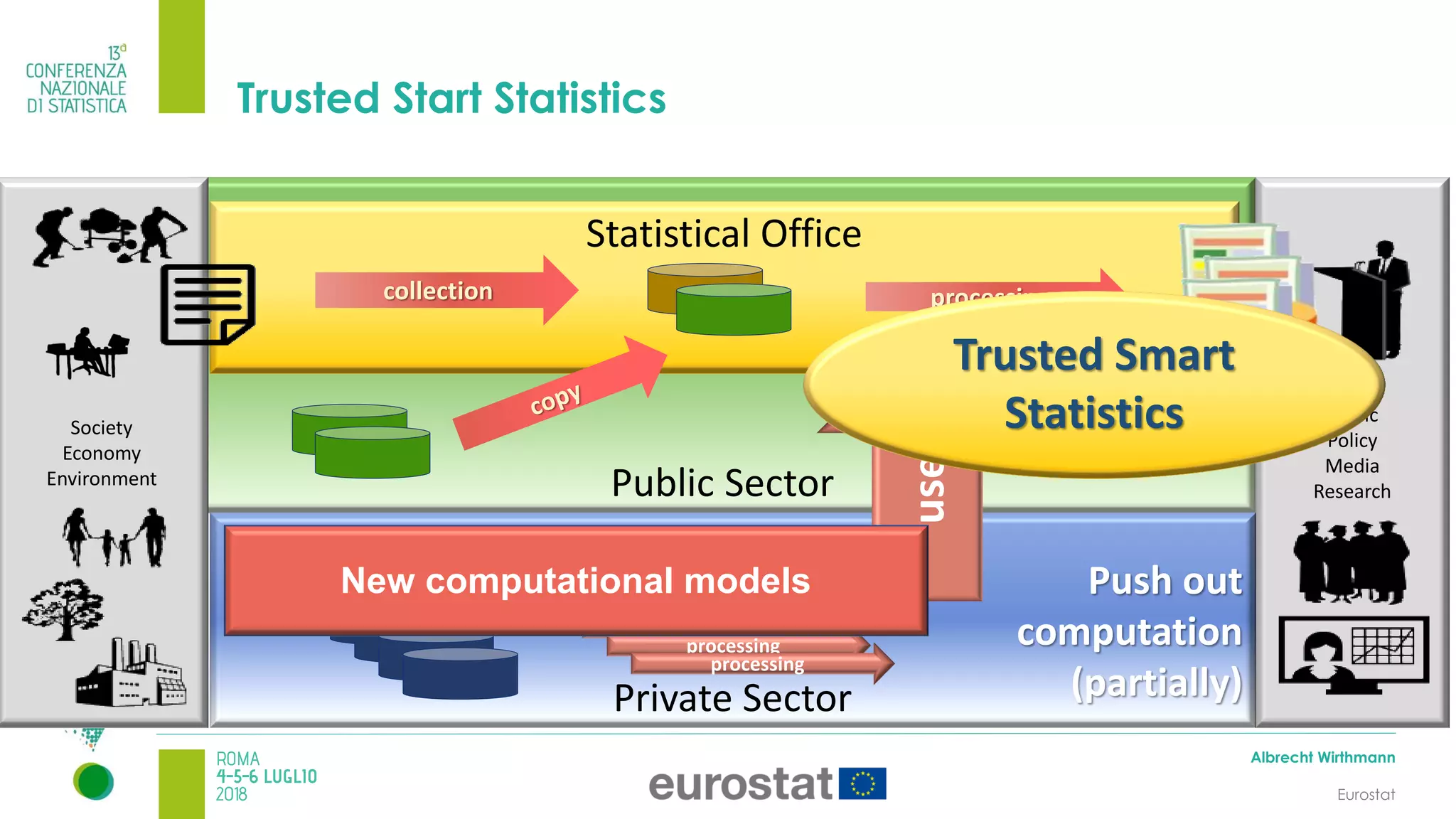 A. Wirthmann, Trusted smart statistics - Official Statistics in a ...