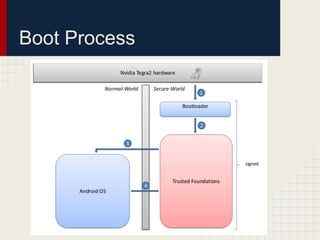 ARM: Trusted Zone on Android | PDF