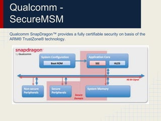 ARM: Trusted Zone on Android | PDF