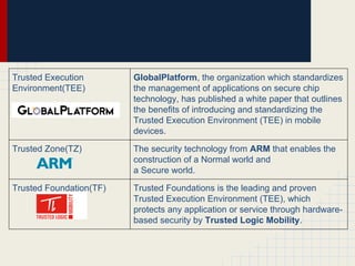ARM: Trusted Zone on Android | PDF