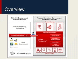 ARM: Trusted Zone on Android | PDF