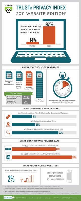 TRUSTe Privacy Index 2011 Website Edition | PDF