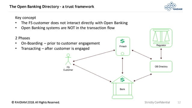 Trust Frameworks and Open Banking #fapisum - Japan/UK Open Banking and APIs Summit 2018 - July ...
