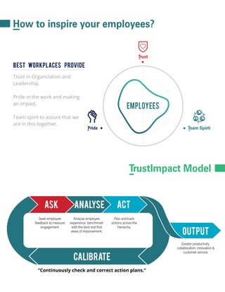 TrustImpact brochure gpit | PDF
