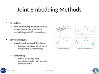 Trust Informed LLMs via Word Embedding-Knowledge Graph Alignment | PPTX