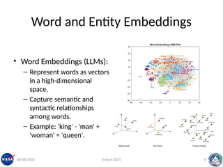 Trust Informed LLMs via Word Embedding-Knowledge Graph Alignment | PPTX
