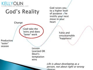 Trusting God’s Career Plan | PPTX