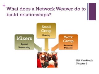 Trust in networks | PPT