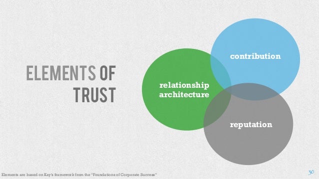 30 elements of trust relationship