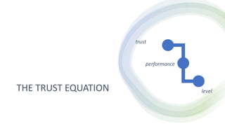 Trust Measurement Presentation_2.pptx