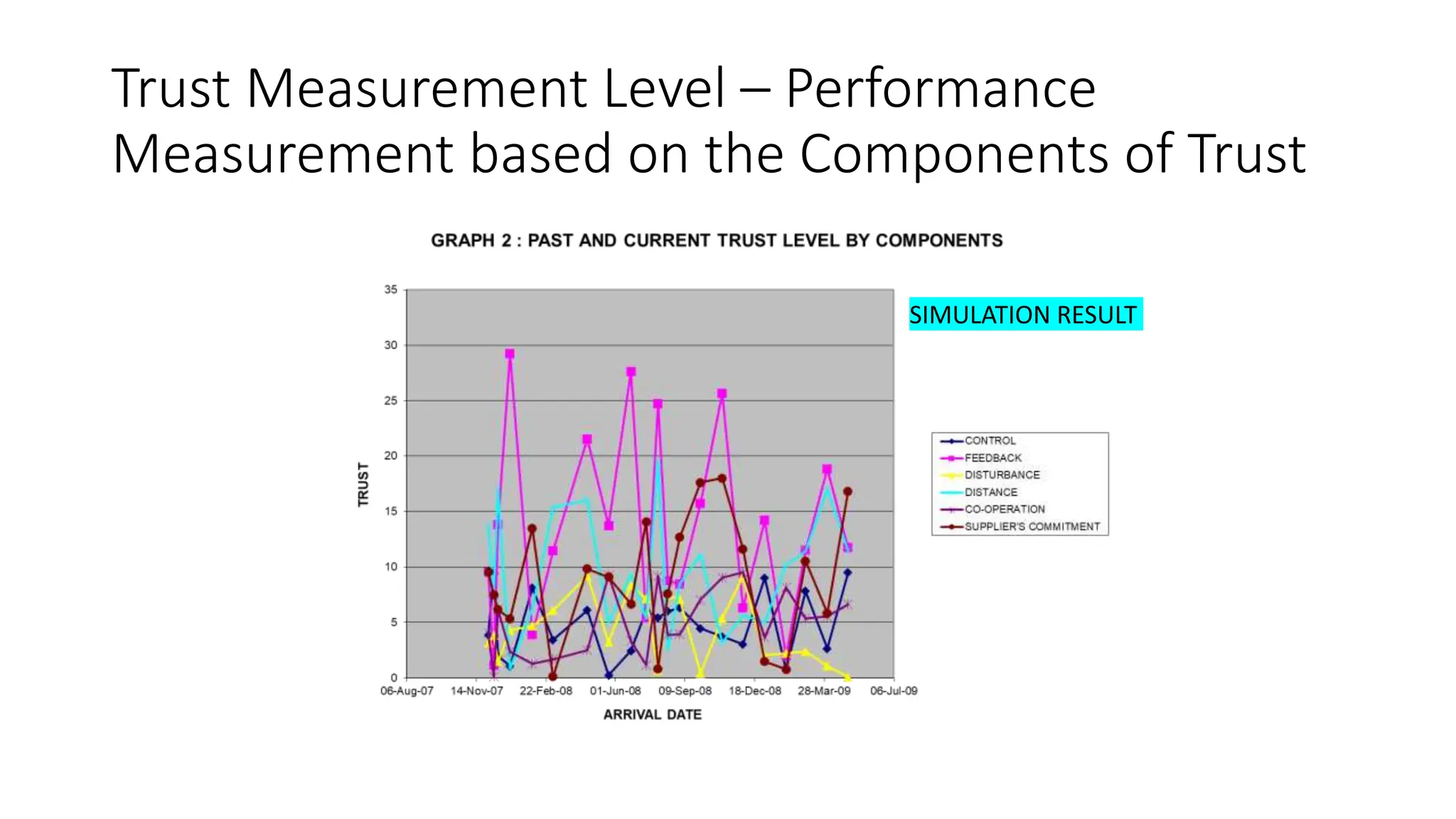 Trust Measurement Presentation_Part 3 | PPTX