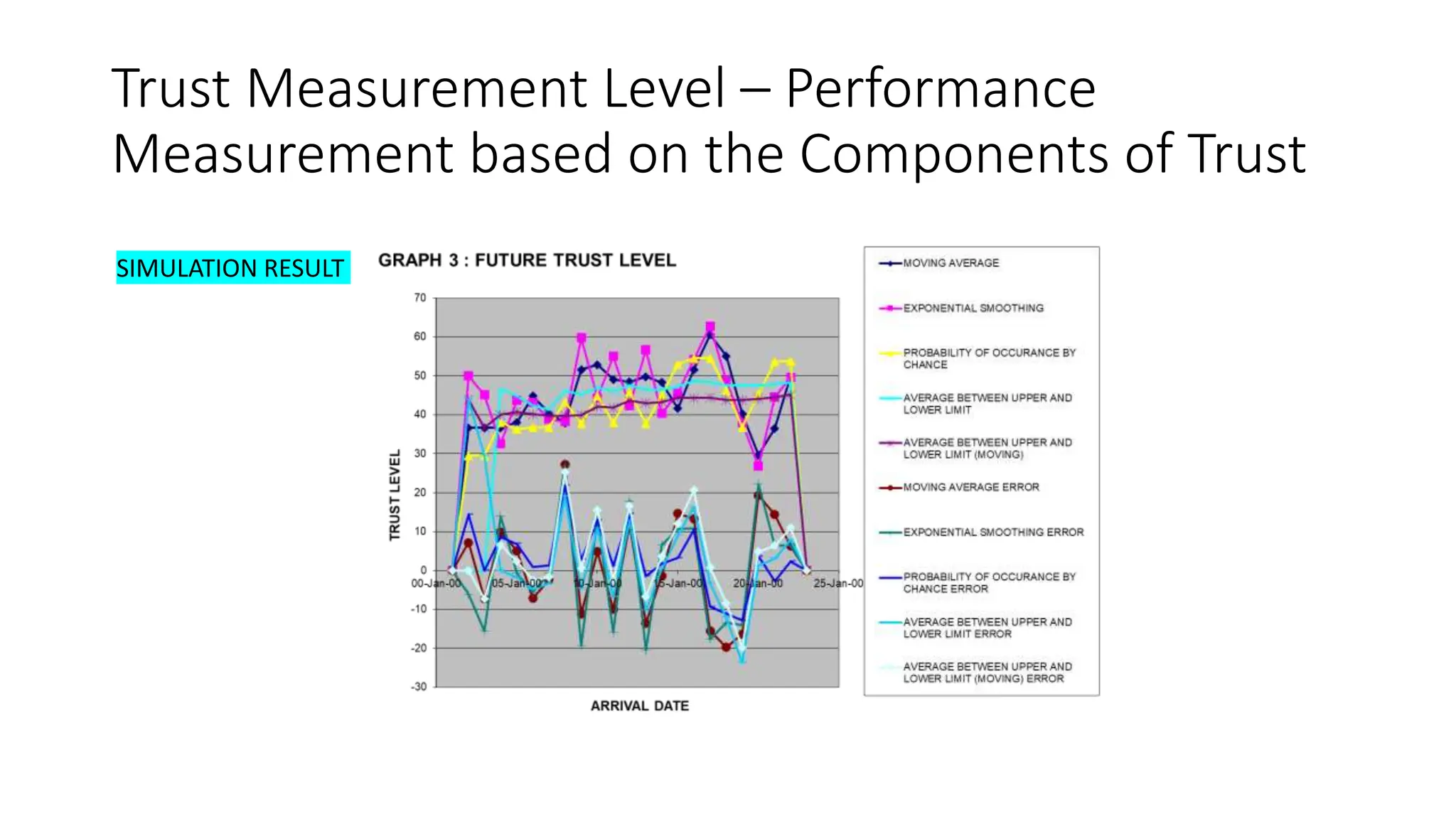 Trust Measurement Presentation_Part 3 | PPT