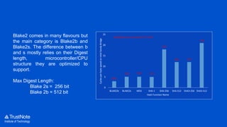 TrustNote Cryptographic Algorithms Overview | PPT