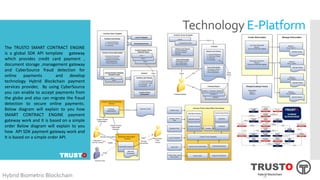 Trusto Artificial Intelligence Blockchain platform 2018 | PPT