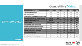 Trusto Artificial Intelligence Blockchain platform 2018 | PPT