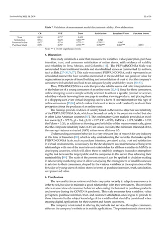 Trust, Perceived Val, Purchase Intention.pdf