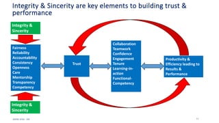 Trust & Performance | PDF