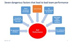 Trust & Performance