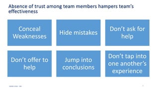 Trust & Performance | PPT