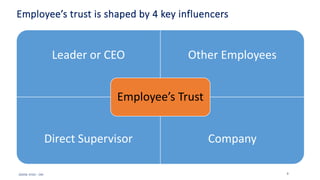 Trust & Performance | PPT