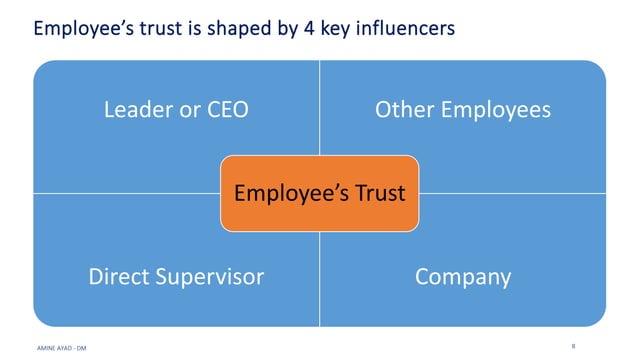 Trust & Performance