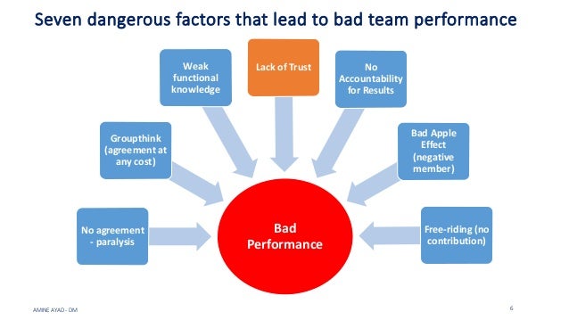 Trust & Performance