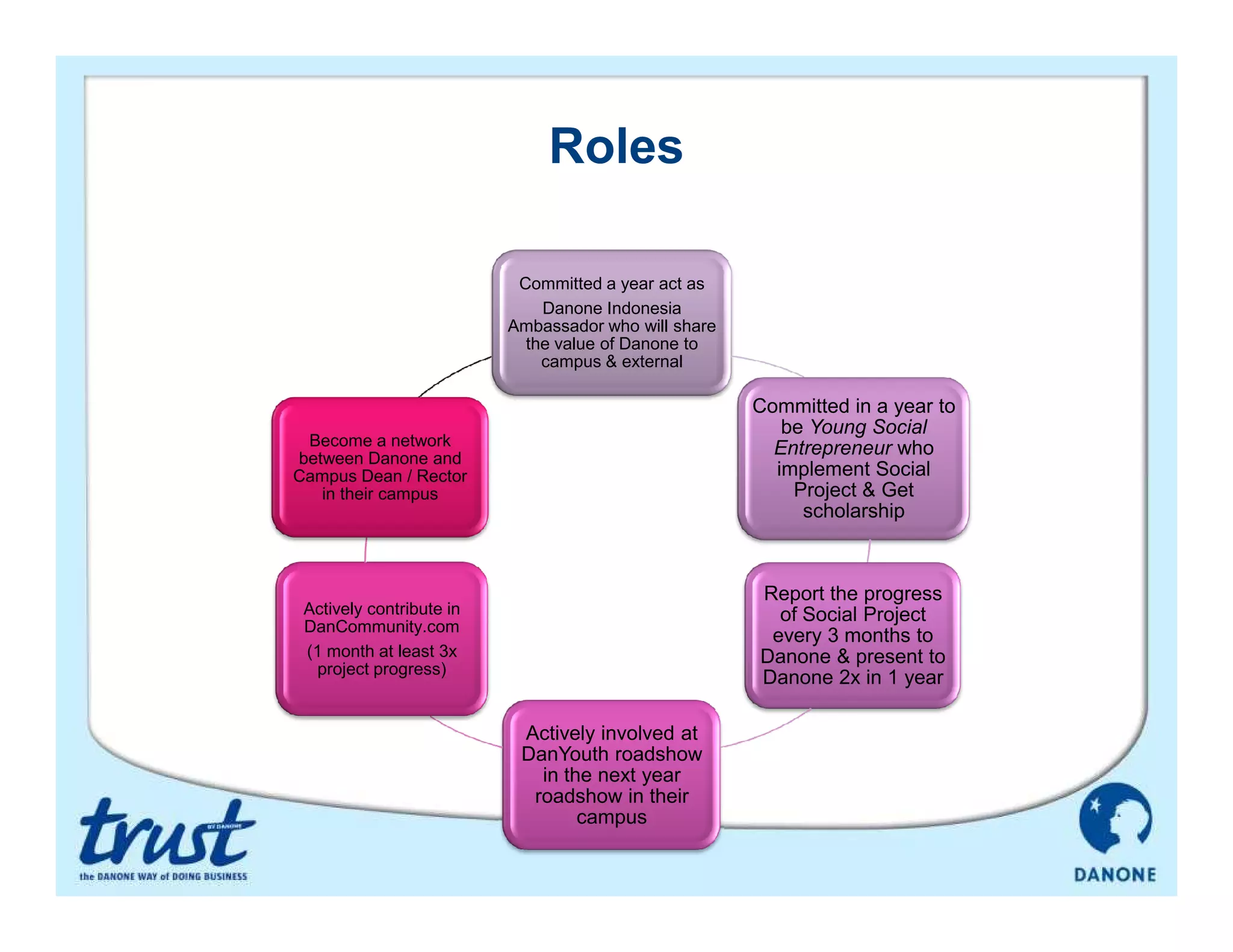Trust presentation dan youthday | PDF | Business Administration | Business