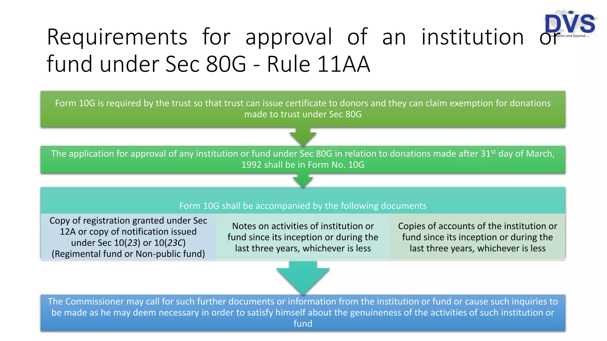 Trusts application for exemption and 80 g registration | PPTX