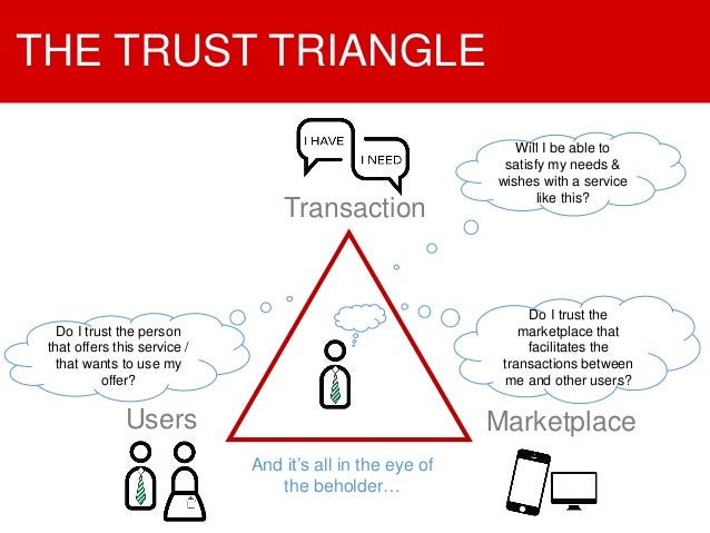 Trust sharing economy-part_II-trust_triangle