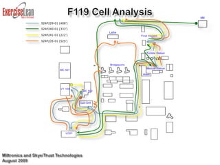 Trust Tech F119 Rapid Assessment & Hoshin Workshop Report Out | PPSX ...