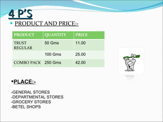 TRUST TOOTHPASTE | PPT