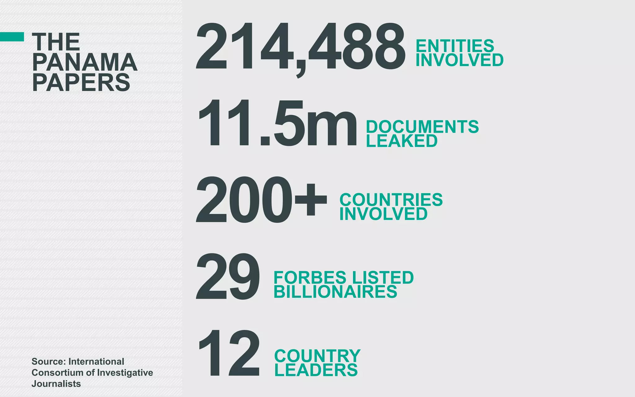 Trust transaction monitoring and aml for swift messaging | PPT