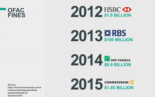 Trust transaction monitoring and aml for swift messaging | PPT