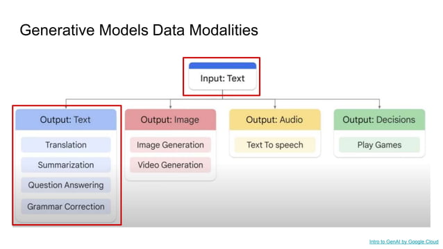 Trustworthy Generative AI_ ICML'23 Tutorial.pptx | Artificial Intelligence | Technology & Computing