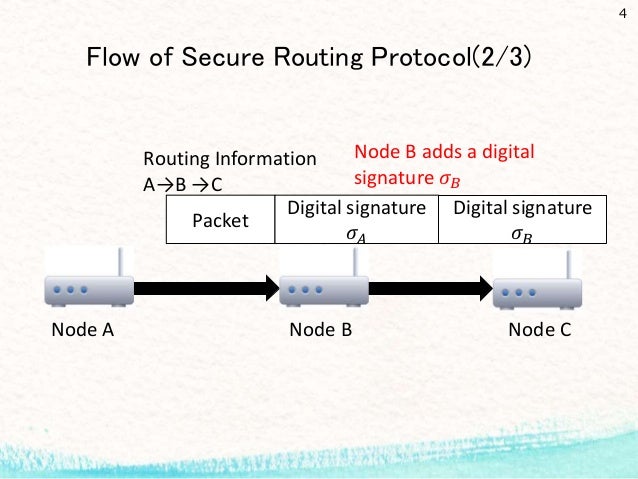 Secure Routing Protocol