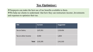 Trutax income tax consulting | PPT