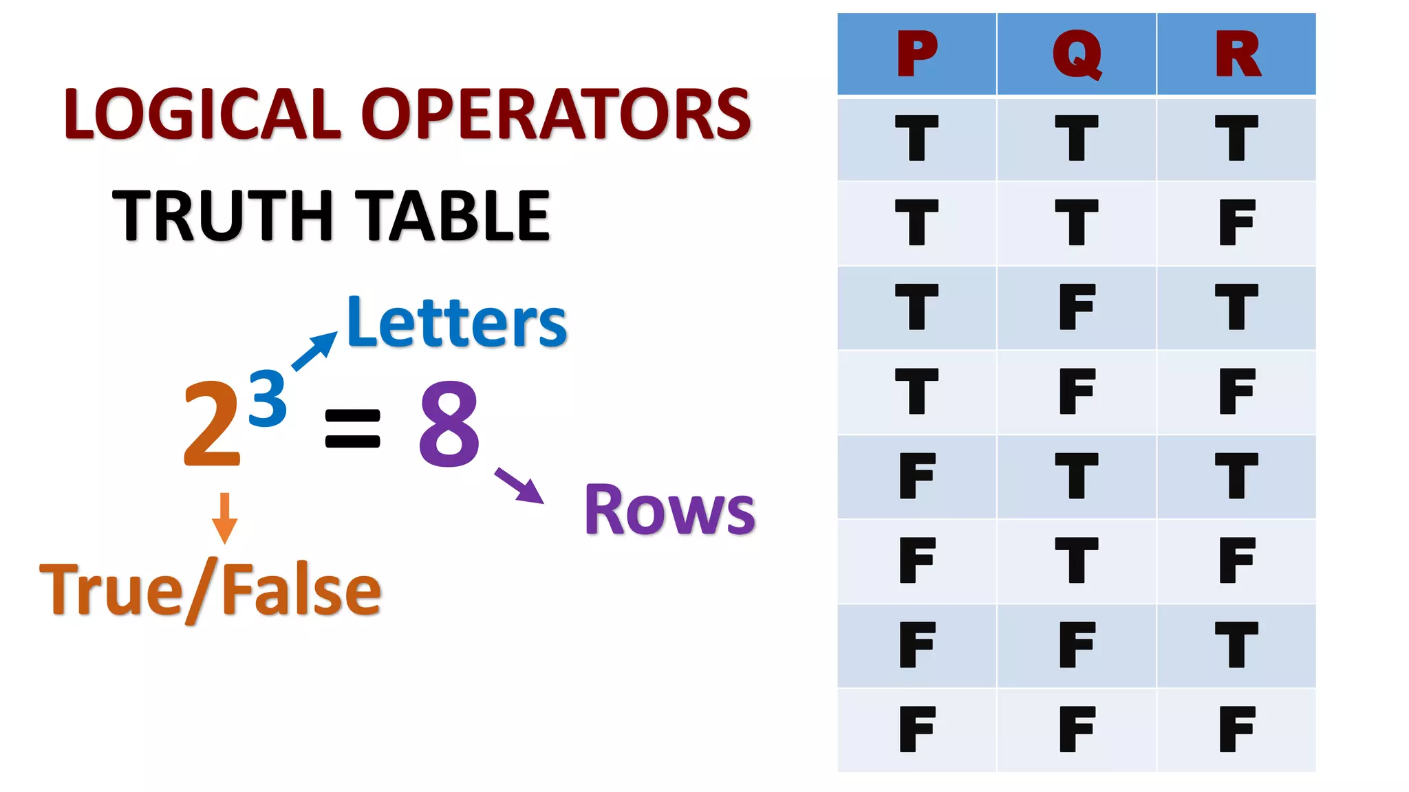 Truth-Table-Stud.pptx