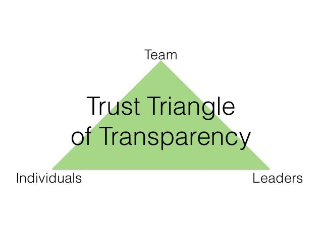 Truth, Transparency and Trust