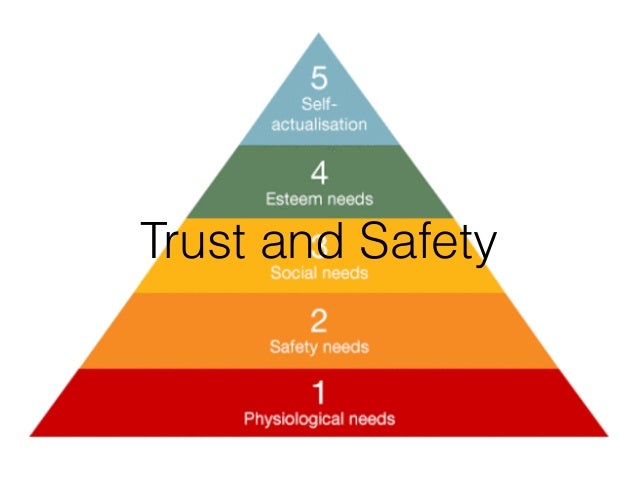 Truth, Transparency and Trust