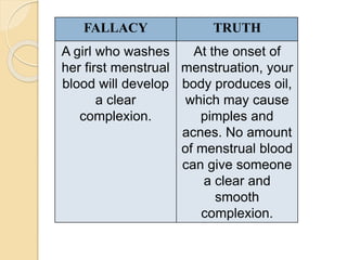 Truth and fallacies about menstruation | PPTX