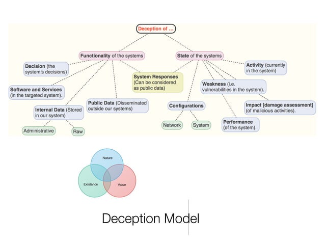 Truth and Consequences | PPT