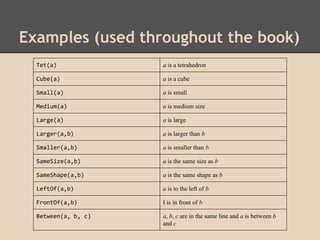 Truth, deduction, computation; lecture 2 | PPT