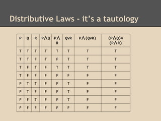 Truth, deduction, computation lecture 6 | PDF