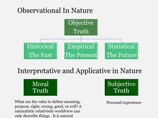 Truth definiton | PPT