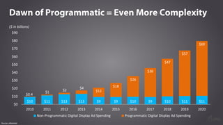 Truth in Measurement - Evolution of Digital Measurement | PDF