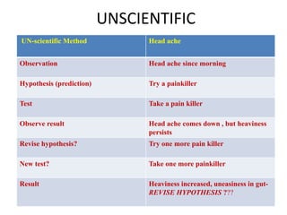 Truth of scientific medicine ppt | PPTX