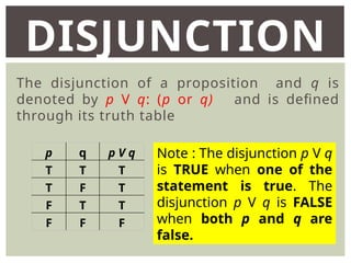 TRUTH TABLE (General Mathematics) Presentation | PPT