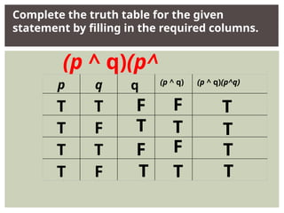 TRUTH TABLE (General Mathematics) Presentation | PPT