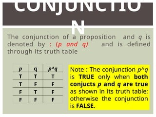 TRUTH TABLE (General Mathematics) Presentation | PPT